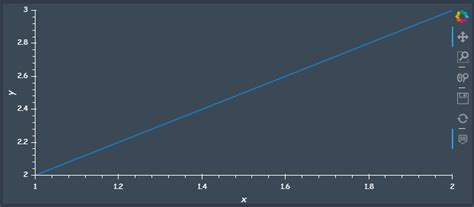 How Do I Use Custom Font In Holoviews Holoviews Holoviz Discourse