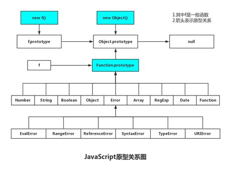 如何模拟实现js的new操作符