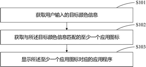 method and terminal for searching application program eureka patsnap
