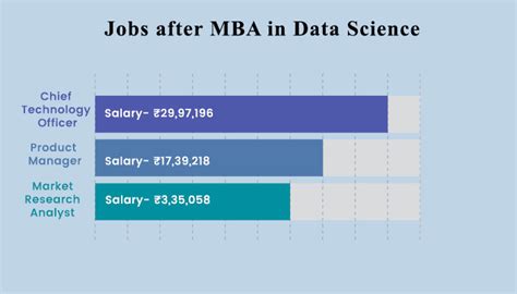 MBA In Data Science Colleges Salary Syllabus Fees 2025