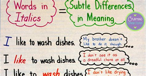 Crafting Connections Italics Anchor Chart Improving Reading Fluency