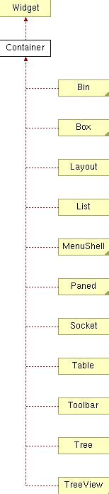 Container Class Reference