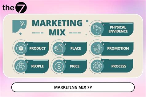 Marketing Mix là gì Các mô hình trong chiến lược Marketing Mix