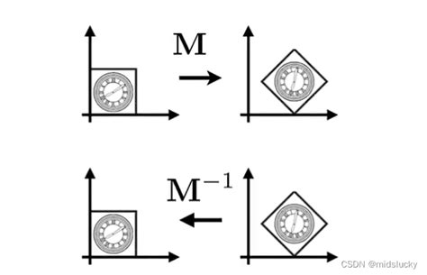 2d与3d图形的基本变换2d变换 Csdn博客 2d与3d图形的基本变换2d变换 Csdn博客
