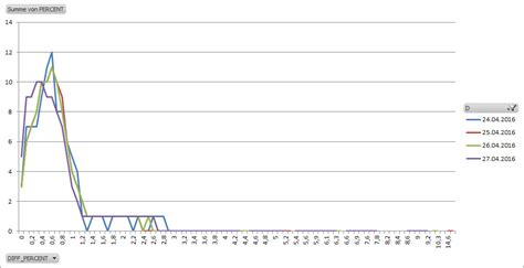 Oracle Related Stuff Oracle Database Cloud Dbaas Performance