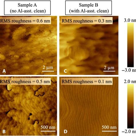 Evolution Of Rheed Patterns During Mbe Growth Of Aln Rheed Patterns