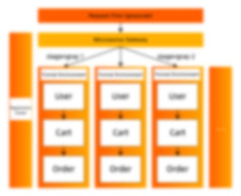 Implementation Of Canary Release Solution Based On Apache Apisix Apache Apisix® Cloud