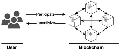 Applied Sciences Free Full Text Architectural Patterns For Blockchain Systems And