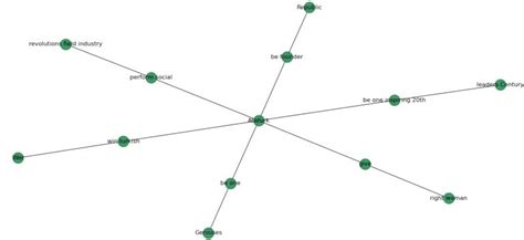 Information Extraction Creating Entity Relation Diagram With Python Holistic Seo