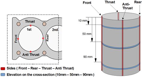 Cylinder Liner Thickness At Mitchell Cushing Blog