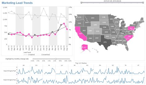 Dashboard Display Software Examples Inetsoft Technology