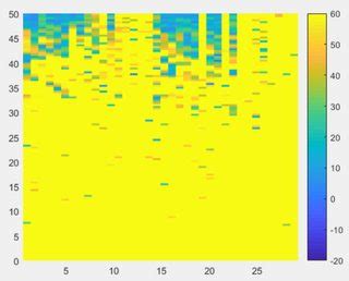 Matlab Save A Spectrogram In A Variable And Display It Stack Overflow