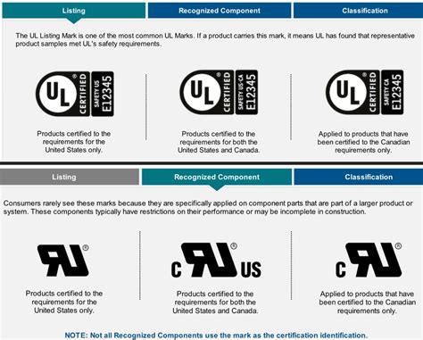 Ce And Ul Certification