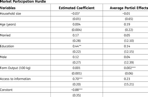 Maximum Likelihood Estimates From First Hurdle And The Average Partial