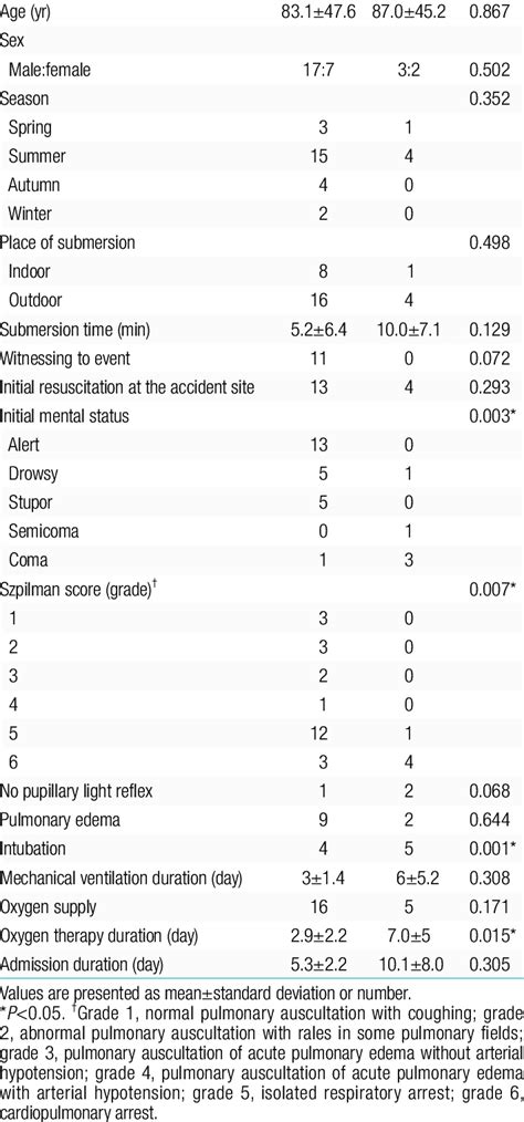 What Are Patient Status Codes At Nancy Guzman Blog