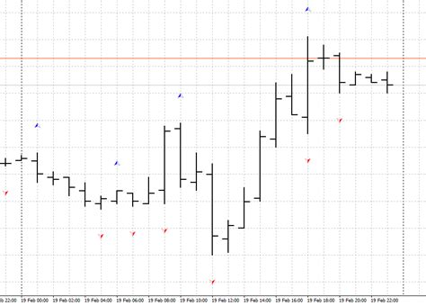 Mql4 My ICustom Indicator Changes More Frequently In EA Than Chart