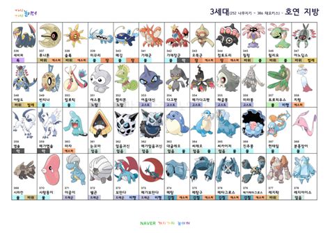 [포켓몬 전국도감]1세대부터 8세대까지 네이버 블로그