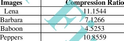 Compression Ratio For Various Images Download Table