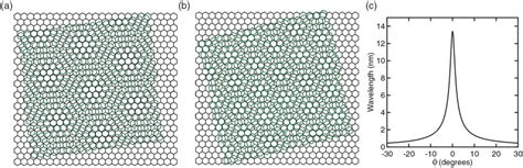 Moiré Pattern Schematic For Graphene On Hbn With Different Relative Download Scientific Diagram
