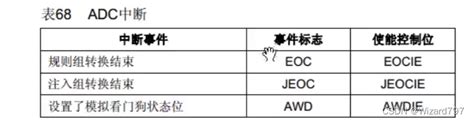 adc数模转化 adc数模转换 csdn博客