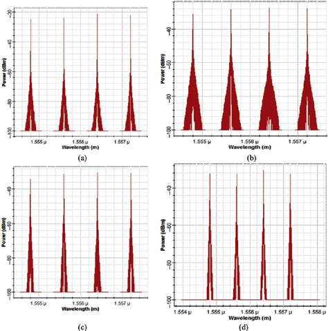 Figure 2 From Design And Performance Analysis Of 2d Ocdma System With Polarization States