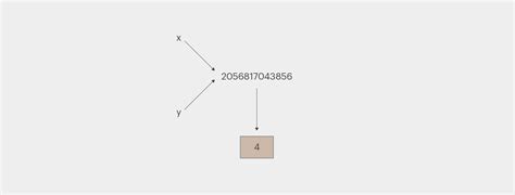 Переменные в Python что это зачем нужны какие бывают и как с ними