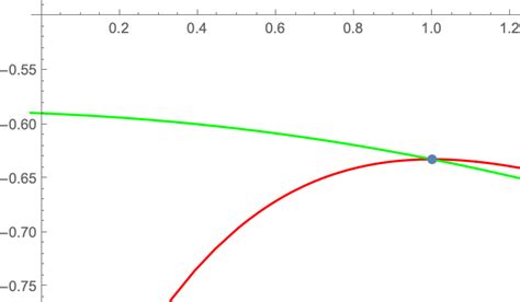 Functions What Are Equations On Mathematica And Differences Between