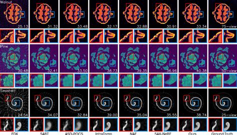 Pdf R2 Gaussian Rectifying Radiative Gaussian Splatting For