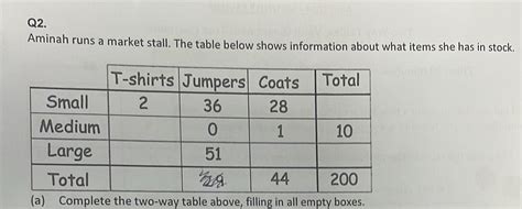 Solved Q2 Aminah Runs A Market Stall The Table Below Shows
