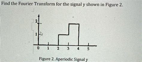 Solved Find The Fourier Transform For The Signal Y Shown In Figure 2 Figure 2 Aperiodic Signal Y