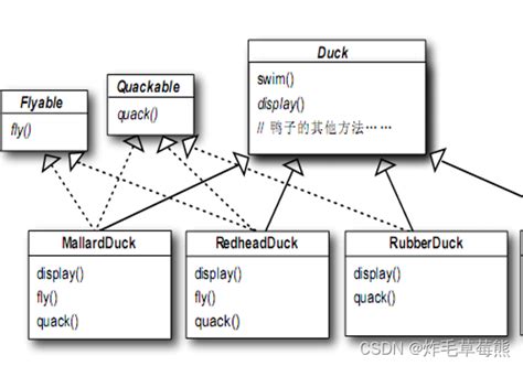 《head First 设计模式》策略模式 Java 解析模拟鸭子head First Java Csdn博客