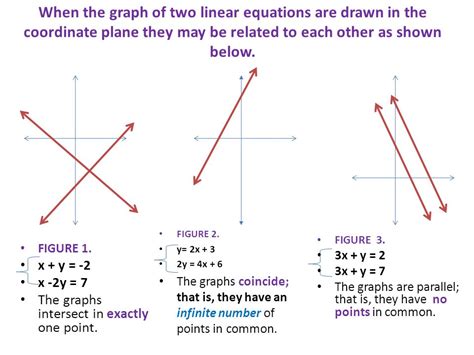 Consistent Equivalent Inconsistent Graph
