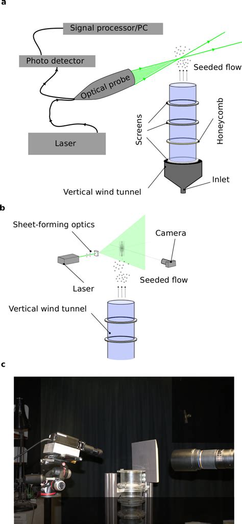 Laser Doppler Anemometry At Lucas Angas Blog