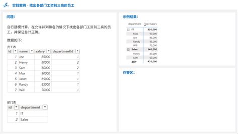 在powerbi中找出各部门工资前三高的员工powerbi薪酬分析 Csdn博客