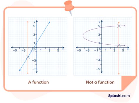 Vertical Line Definition Slope Equation Examples Facts
