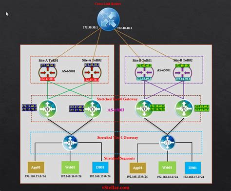 NSX T Federation Part 4 Configure Stretched Networking