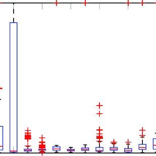 10 Overview Of The Location Error On All 36 Locations Using The Download Scientific Diagram