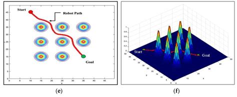 self directed mobile robot navigation based on functional firefly
