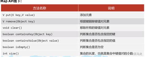 Map集合体系map格式 Csdn博客