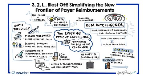 Using Healthcare Workflow Automation To Streamline RCM Processes Inovalon