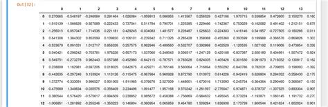 Pandas Sticky Column Headers Using Styler Not Working Sticky Index