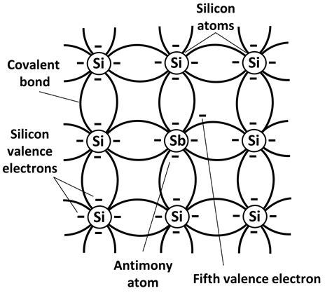 What Is A Semiconductor Definition Types