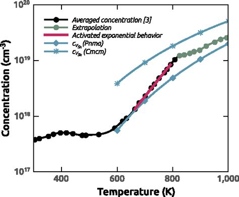 Figure 1 From Two Step Phase Transition In Snse And The Origins Of Its