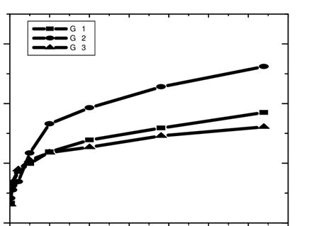 Photoconductivity As A Function Of Light Intensity Download