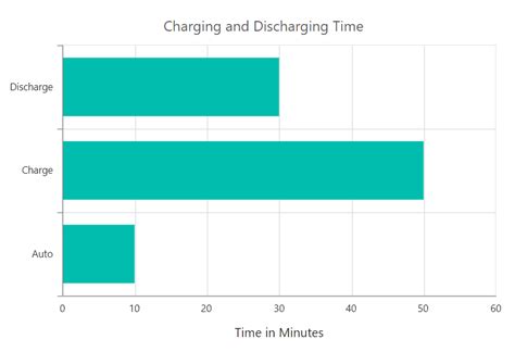 Javascript Category On Y Axis Using Syncfusion Chart JS Stack Overflow