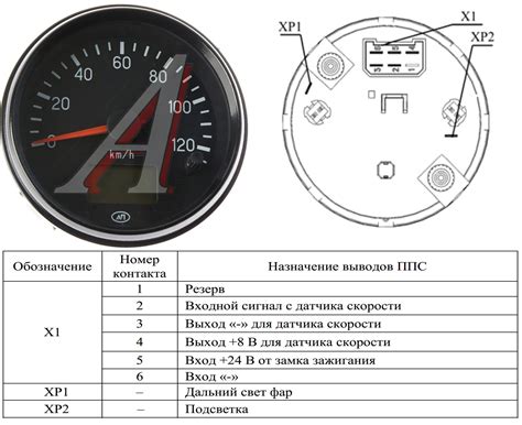 Ответы Mail: распиновка мазовского спидометра ABCD
