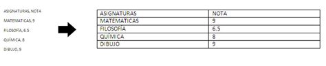 Convertir Un Texto A Tabla En WORD AYTUTO Blog