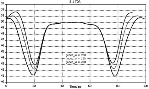 16 Parametric Model Time Domain Impedance Estimate As A Function Of A