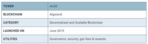Algorand Algo Price Prediction 2024 2025 2026 2030 Canada