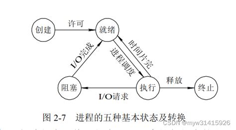 libevent 学习四：事件状态和事件处理 libevent事件触发机制 csdn博客